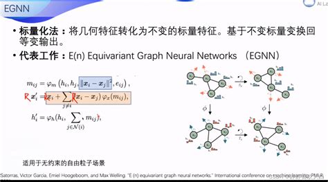 【gnn报告】腾讯ai Lab机器学习中心荣钰：图神经网络最新范式的探索equivariant Graph Hierarchy Based