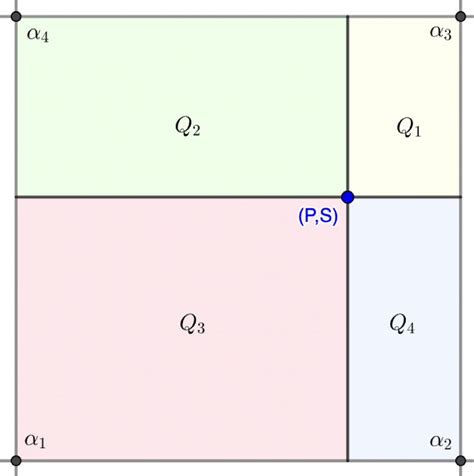 splitting of interpolation cell for online computation of matrices