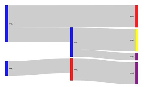 R Custom Colors For NetworkD SankeyGraph Stack Overflow