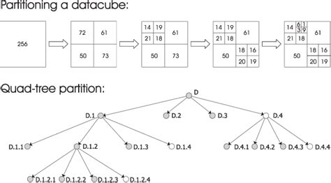 Figure 1 From A Quad Tree Based Multiresolution Approach For Two