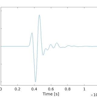 Excitation Pulse Used For All Emitters A Time Domain B Frequency Download Scientific