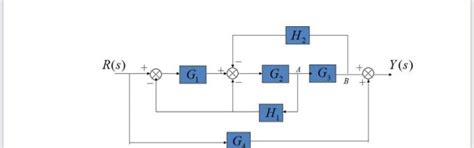 Solved Find The Transfer Function Using Block Diagram Chegg