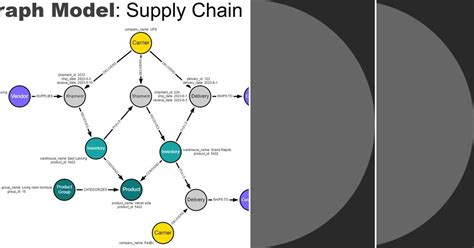 List Graph Network Curated By Vignesh Padmanabhan Medium