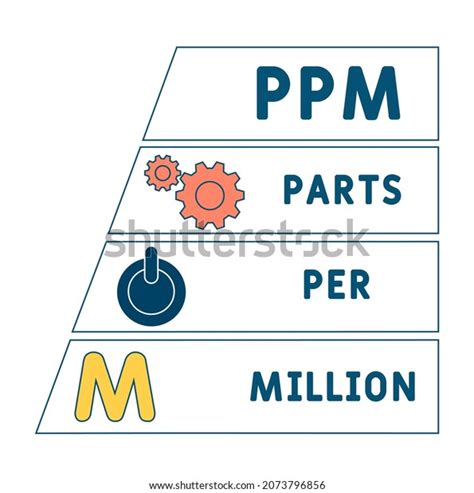Ppm Parts Per Million Acronym Business Stock Vector Royalty Free Shutterstock