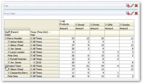 Obiee 11gr1 Hierarchical Columns And Enhancements To Pivot Table Views