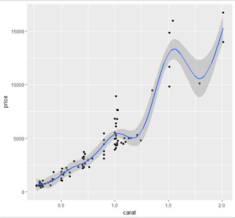 “ggplot2”的起手式 qplot函数 知乎