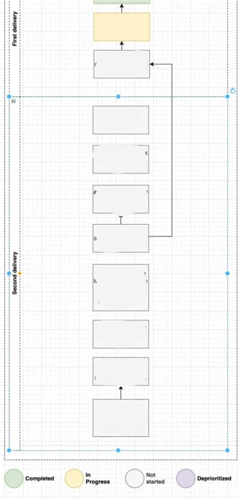 Diagram Visualising Tickets Within An Epic How To Use Gitlab Gitlab