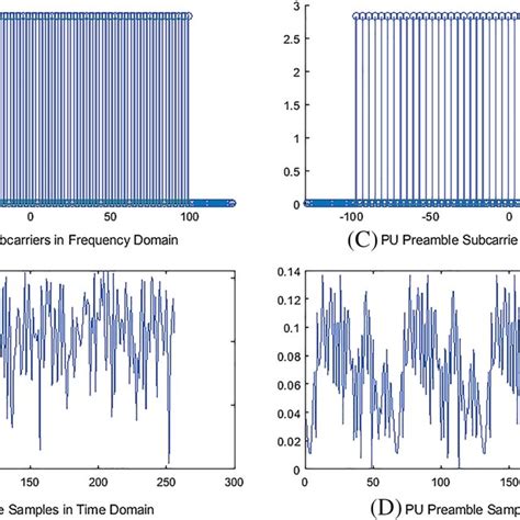 System Model For Interference‐resilient Spectrum Sharing Download