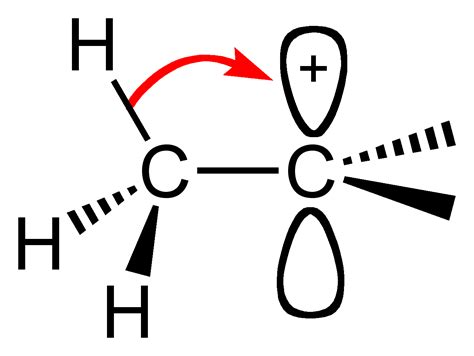 I C S Hyperconjugation Definition The