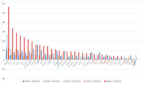 The Spatiotemporal Variation Characteristics And Influencing Factors Of Green Vegetation In China