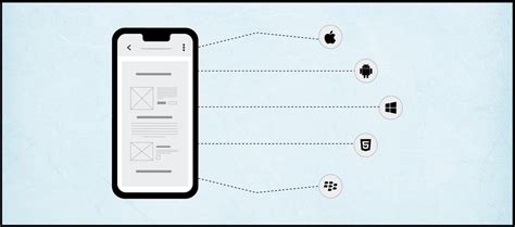 extend your reach with cross platform mobile apps