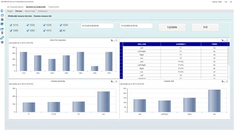 Operational Visibility With Sap Mii Ssce Sap Community