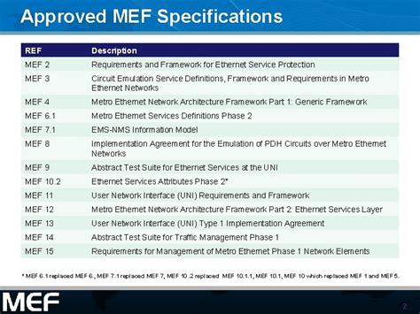 Introducing The Specifications Of The Metro Ethernet Forum