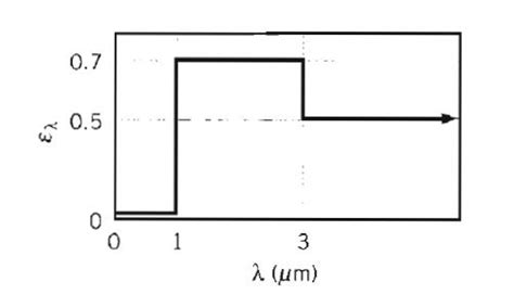 SOLVED A Small Opaque Diffuse Object At T S K SolutionInn