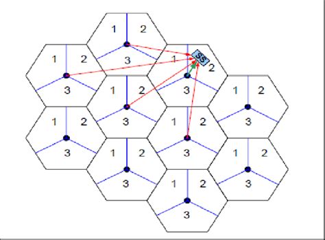 pusc 1x3x3 frequency reuse scheme download scientific diagram