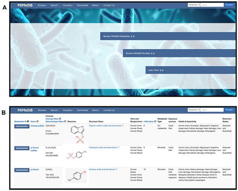 Screenshots From The Human Microbial Metabolome Database Mimedb