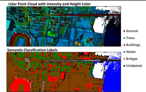 example lidar point cloud and reference semantic labels download scientific diagram