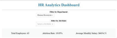 python dash plotly dataanalytics hranalytics visualisations