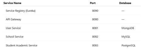 🐳 Docker From Scratch — A Complete Beginner To Advanced Guide With Java Spring Boot Example