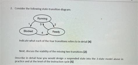 Solved Consider The Following State Transition Diagram Chegg