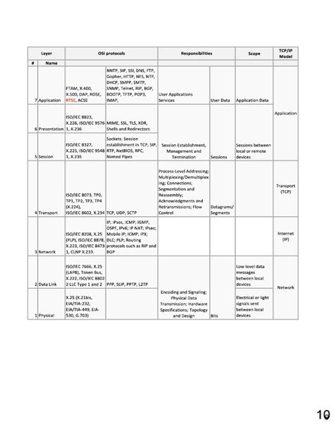 Osi Protocol Pdf