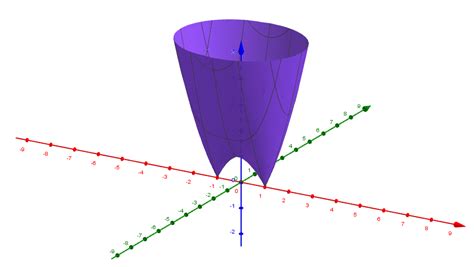 Roots Of Polynomial In The Complex Numbers Field Mathematics Stack
