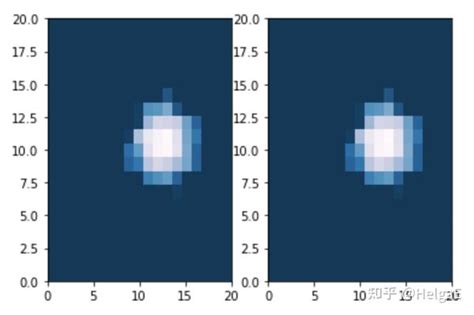 Matplotlib 热度图0值留白 知乎