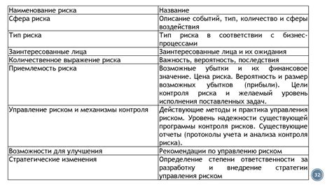 Управление проектными рисками Лекция 6 презентация онлайн