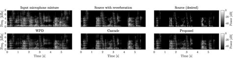 figure 1 from convolutional weighted minimum mean square error filter