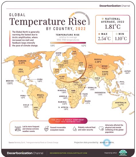 2050 2100년의 지구온난화 예측 By