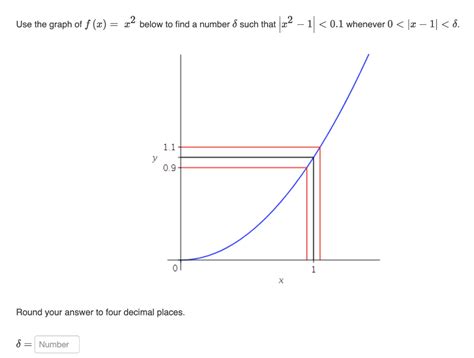 Solved Use The Graph Of F X Z2 Below To Find A Number 8 Chegg Com