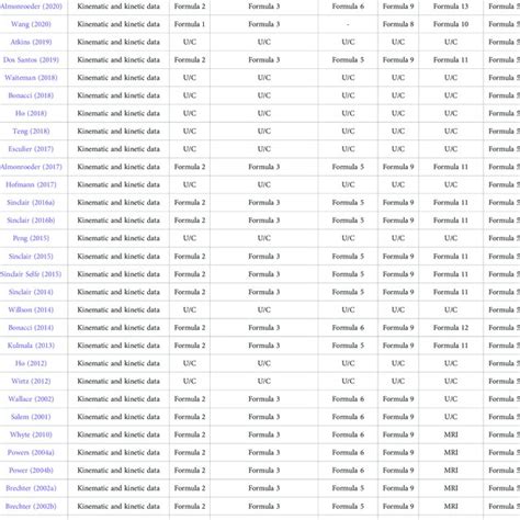 Complete Methods To Calculate Patellofemoral Joint Stress By Analytical