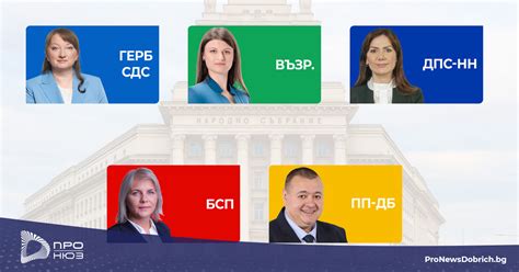 Ето кои се очаква да са петимата депутати от област Добрич Про Нюз Добрич