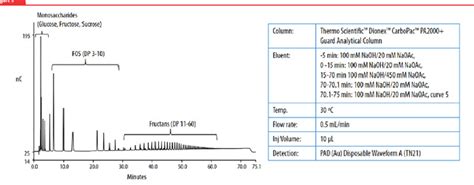 Figure 12 From Applying Icp Ms To Speciation And Quantitative Analysis