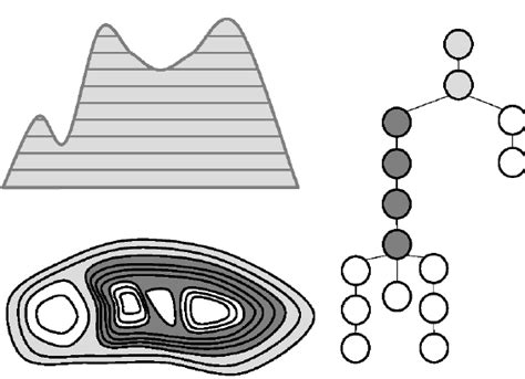 contour tree corresponding to a contour map download scientific diagram