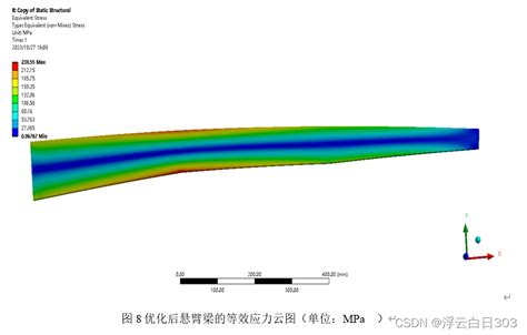 ansys 有限元分析 悬臂梁的直接优化设计 分析过程及常见问题解决 悬臂梁ansys有限元分析 csdn博客