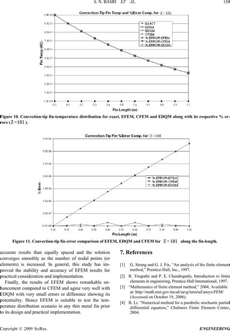 Heat Distribution In Rectangular Fins Using Efficient Finite Element And Differential Quadrature