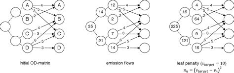 Figure 1 From Adaptative Generalisation Over A Value Hierarchy For The K Anonymisation Of Origin