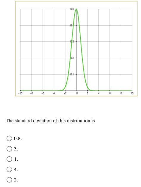 Solved The Standard Deviation Of This Distribution Is Chegg
