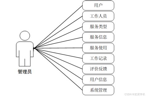 计算机毕业设计springboot城市的地铁综合服务管理系统 基于springboot的城市地铁综合管理平台 Springboot城市轨道交通服务管理系统 Csdn博客