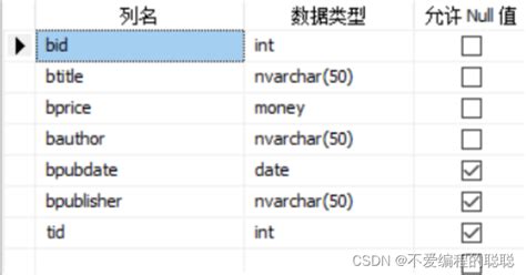 Sql Server 零基础入门教程 上 Sql Server基础教程 Csdn博客