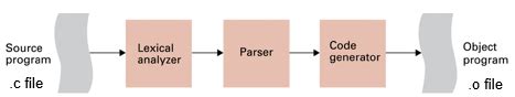 GitHub CSYangHsu ASSEMBLY Calculator In This Project I Implemented A Calculator With Syntax