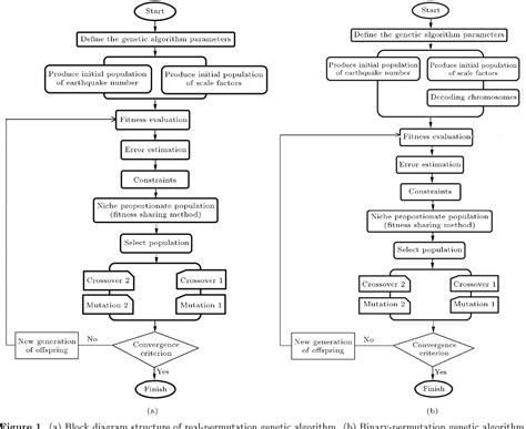 Figure 1 From Selection And Scaling Of Spectrum Compatible Ground Motion Records Using Hybrid