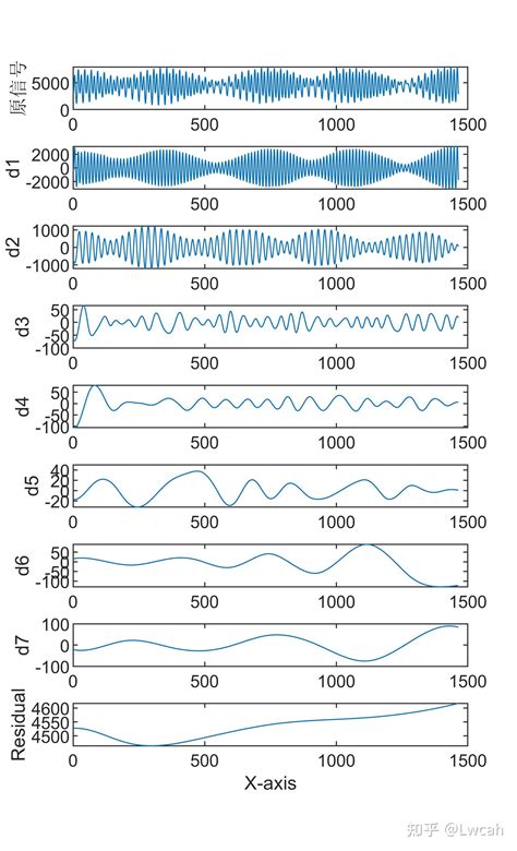 MATLAB史上最全的 种信号分解算法全家桶 知乎