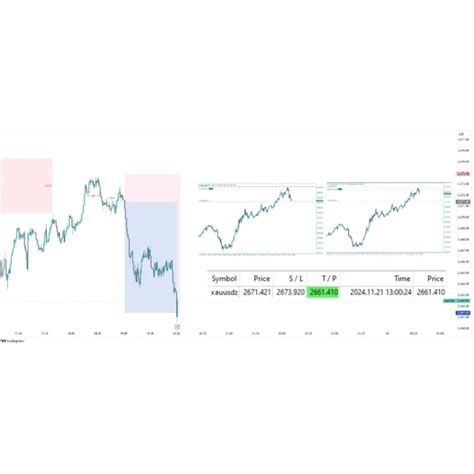 Talk More About Forex Forexpages • Instagram Photos And Videos