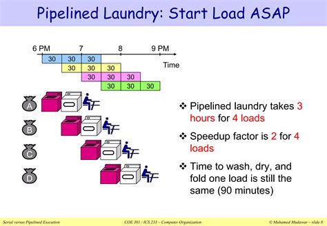 11 Serial Vs Pipelined Pptx