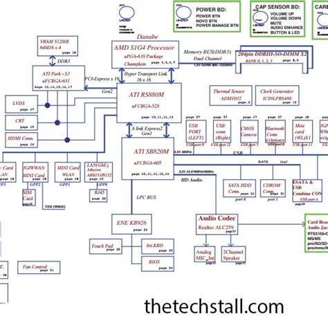 Lenovo Ideapad G Z La P Rev A Schematic