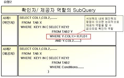 Sql 성능 향상 지침 Dba의 정석
