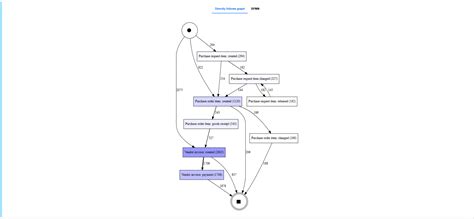 Process Mining In Adonis Pme Adonis