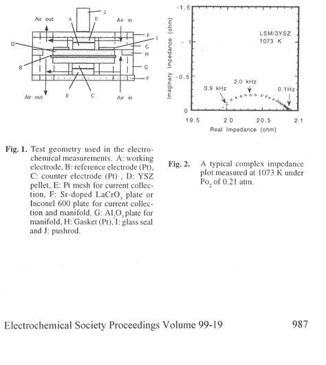 Figure 2 From Complex Impedance Analysis Of Sofc Cathode And Its